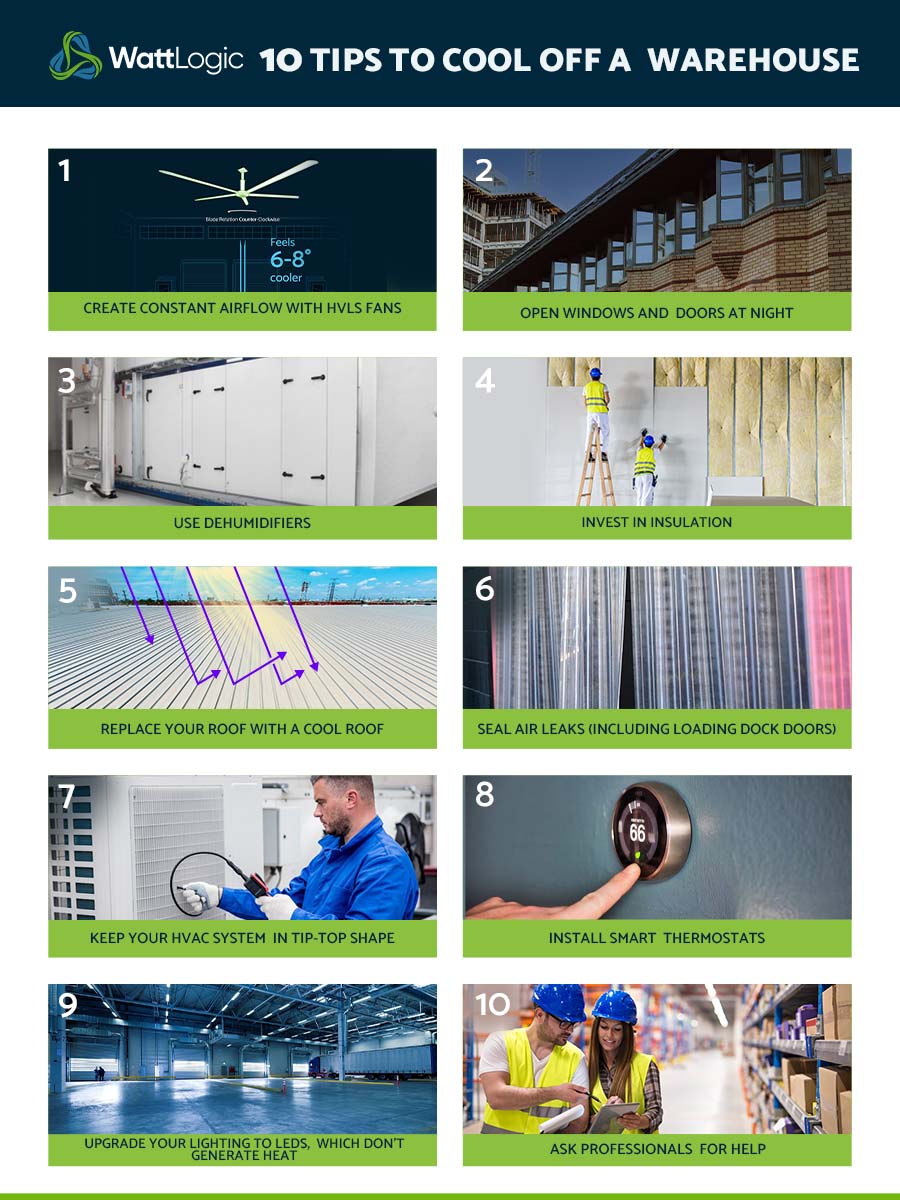 How to cool a warehouse without AC - WattLogic